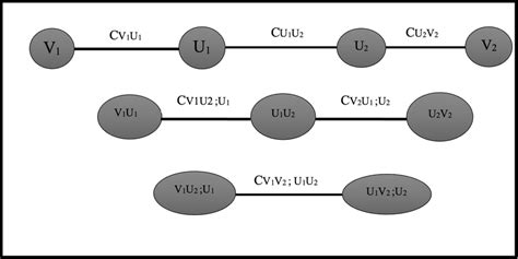 Graphical Representation Of The Proposed D Vine Download Scientific
