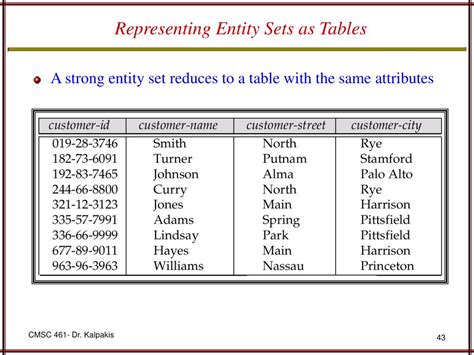 Ppt Entity Relationship Model Powerpoint Presentation Free Download Id500336 Ppt Entity Relationship Model Powerpoint Presentation Free Download Id500336