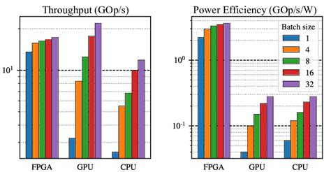 experimental results from eile training download scientific diagram