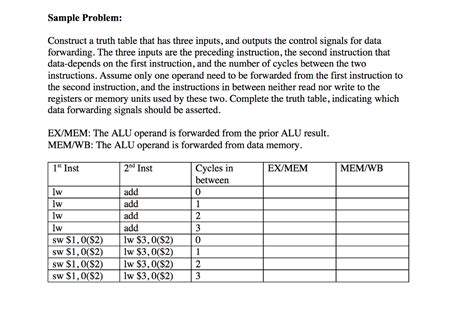 Solved Construct A Truth Table That Has Three Inputs And