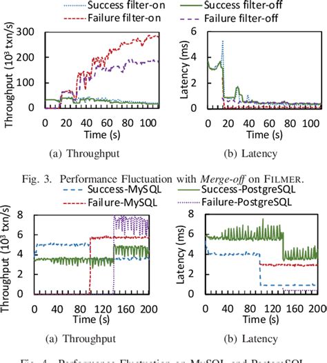 Figure 3 From An Optimized Transaction Processing Scheme For Highly Contented E Commerce