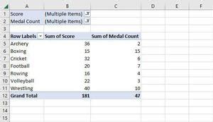 How To Hide Zero Values In Pivot Table In Excel GeeksforGeeks