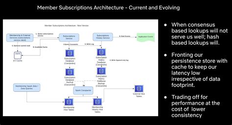 Managing 238m Memberships At Netflix Infoq