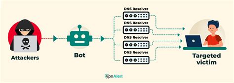 What Is Hacktivism Definition Types And More