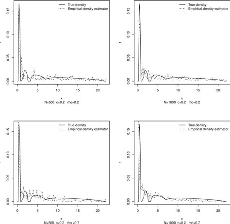 Figure 1 From Limiting Spectral Distribution Of Large Dimensional Random Matrices Of Linear