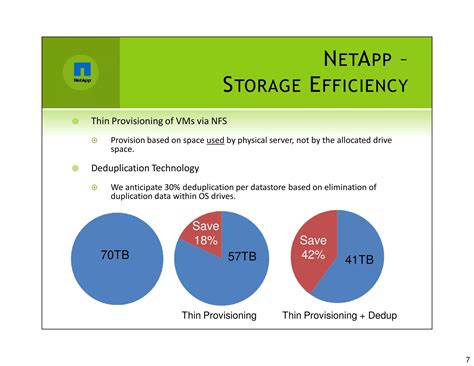 NetApp Vs Emc For Virtualization PDF