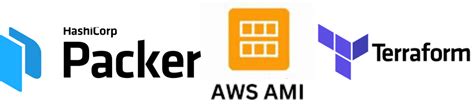 Implementing Botcontrol In Aws Waf Using Terraform And Terragrunt By