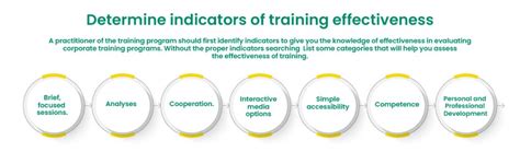 How To Evaluate Training Effectiveness In 2023 Ecdl