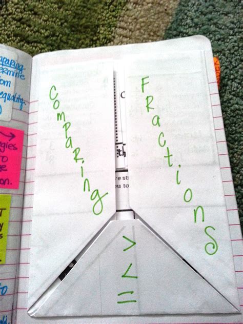 I Ve Got A Foldable For That Comparing Fractions