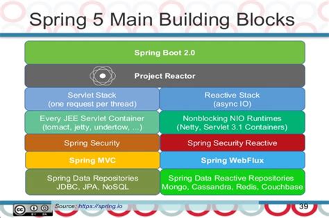 reactive programming using spring webflux by anshu mishra faun dev