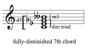 Seventh Chords And Inversions Tutorial Comprehensive Musicianship A Practical Resource