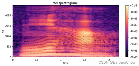 Python常用信号处理函数之librosalog Mel Spectrogram如何获得的呢 Csdn博客