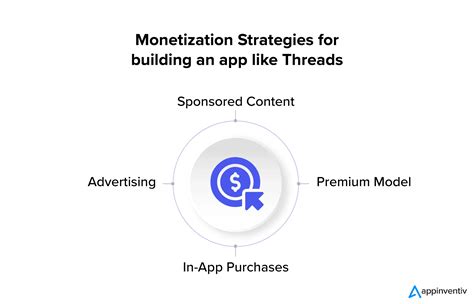 how to build a text based app like threads all you need to know