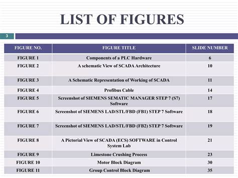 Plc Based Automated System In Process Industry Final Presentation Pptx