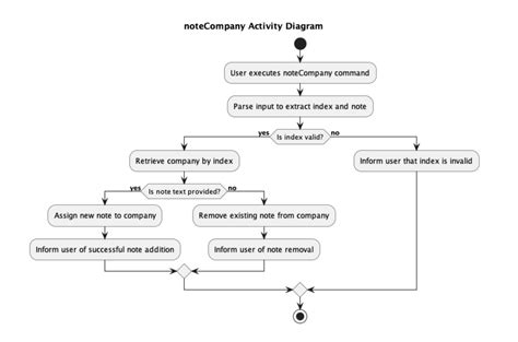 Issue With `notecompany` Implementation · Issue 10 · Longnguyentanpe · Github