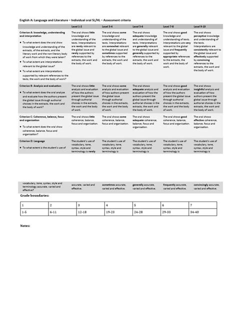 Ioslhlcriteria Pdf Human Communication Cognition