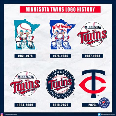 Minnesota Twins Unveil New Uniforms A Modern Look Inspired By The Past Sportslogosnet News