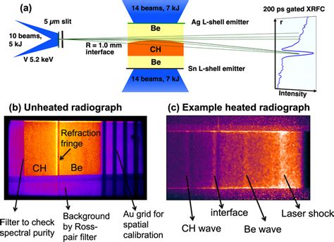 Schematic Of The Experimental Setup A Experimental Schematic The Download Scientific Diagram