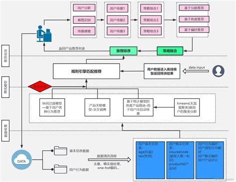 个性化定制，精准搜索——搜索个性化推荐系统的设计与实现 个性化搜索 csdn博客
