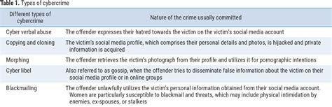 Table 1 From Digital Forensics Investigation Approaches In Mitigating