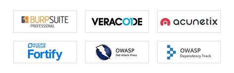 Web Application Security Testing An Informative Guide For Beginners