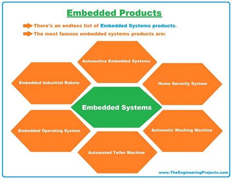 Real Life Examples Of Embedded Systems The Engineering Projects