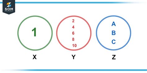 Finite Number Definition And Meaning