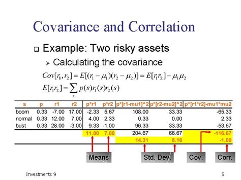 Efficient Diversification I Covariance And Portfolio Risk Meanvariance