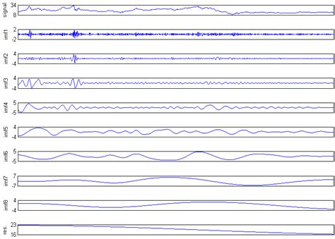 A Novel Multiscale Ensemble Carbon Price Prediction Model Integrating Empirical Mode
