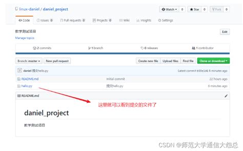 Github与Gitlab github和gitlab CSDN博客