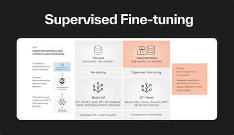 supervised fine tuning sft — klu