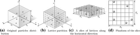 The Lattice Coordinates For Particles Download Scientific Diagram