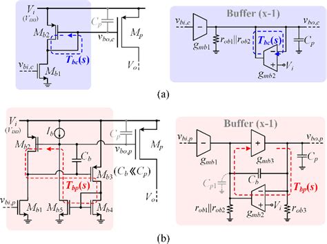 Figure 2 From An Output Capacitorless Low Dropout Regulator With A Low