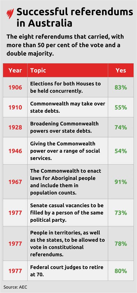 Referendum Example