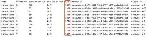 concurrency with kafka and spring boot piotr s techblog