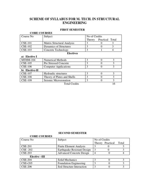 M Tech Structural Syllabus Pdf Finite Element Method Structural Analysis