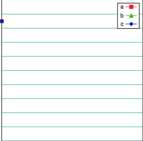 Lattice Constants For Sample 1 Download Scientific Diagram