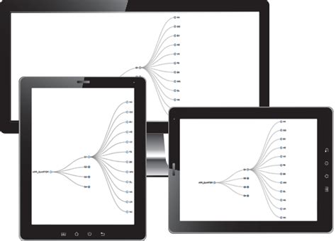 Smarten Smart Data Visualization For All Users
