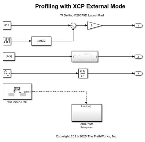 Code Execution Profiling On Texas Instruments C2000 Targets In Xcp