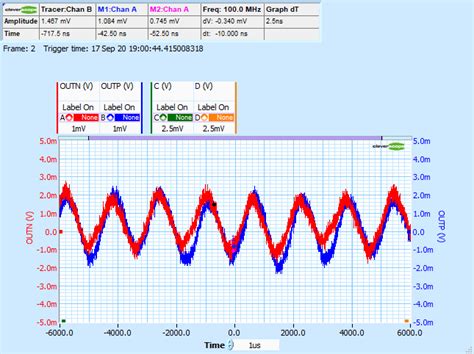 AMC EVM Noise Amplifiers Forum Amplifiers TI E E Support Forums