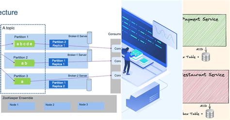 List Interview Curated By Hsin Wong Medium