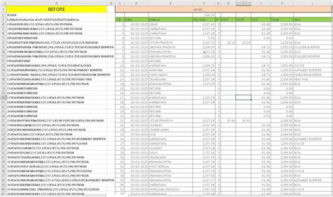 Clean Fix And Format Messy Excel Data Professionally By Harsh
