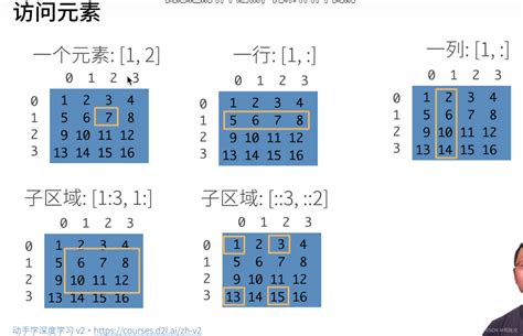 李沐【动手学深度学习v2】 数据操作数据预处理（20230619）李沐深度学习 Csdn博客