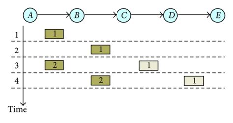 The Consecutive Transmission Of Bursty Data Download Scientific Diagram