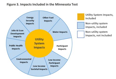 Cost Effectiveness Testing Needs A Refresh The Minnesota Test Could Be Just The Thing