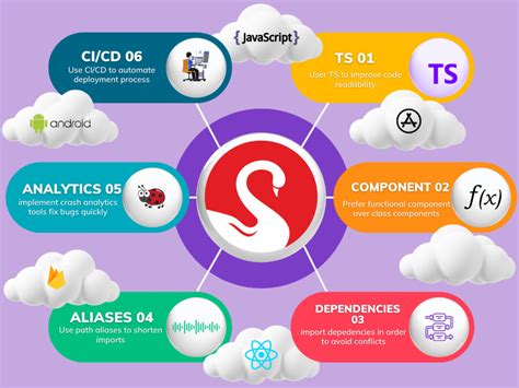 top 6 react native best practices for 2024 by chirag jadav medium