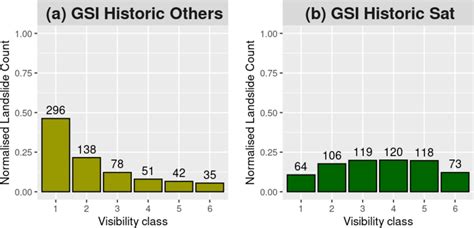 Normalised Landslide Count Distribution Plot For Gsi Historic Others