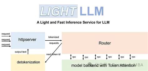 从本地部署到企业级服务：十种主流llm推理框架的技术介绍与对比 llm部署工具 csdn博客