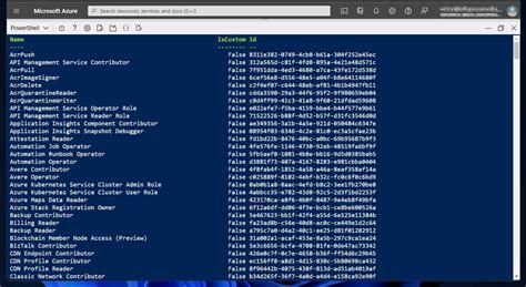 Managing Azure Ad Roles And Permissions With Powershell