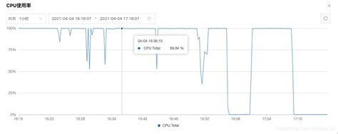 Centos处理挖矿病毒 Kthreaddi Csdn博客